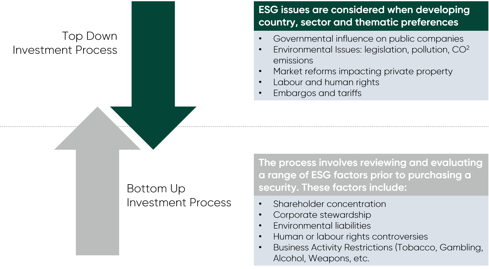 Top-Down Process | Fisher Investments Institutional Group Ireland Top-Down Process | Fisher Investments Institutional Group Ireland