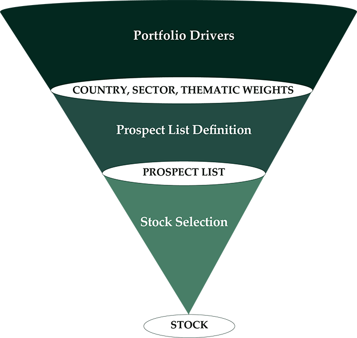 Top-Down | Fisher Investments Australasia Top-Down | Fisher Investments Australasia